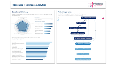 ProcessMining Free | Tableau Exchange