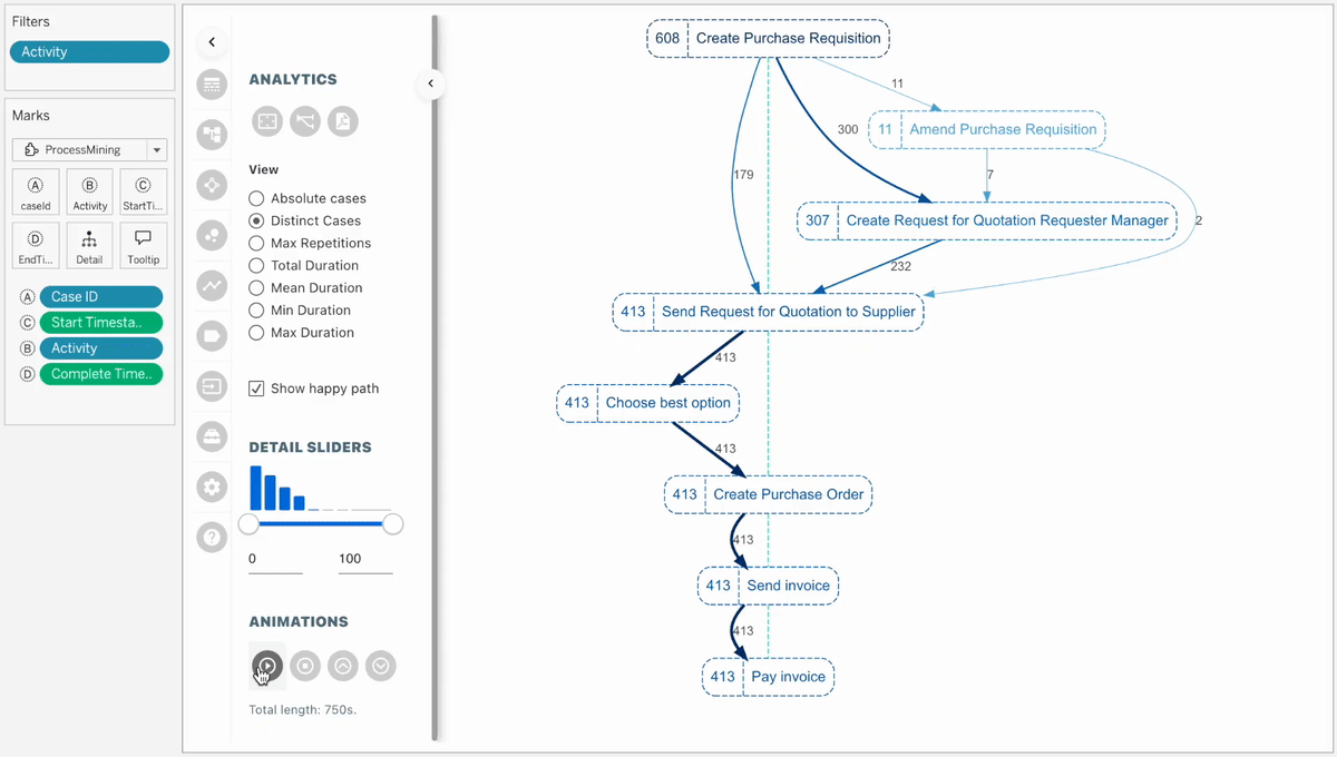 ProcessMining Free | Tableau Exchange
