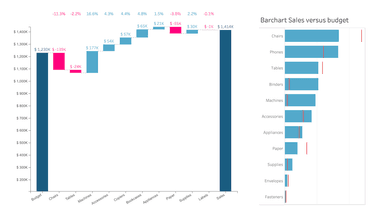 Waterfall Chart | Tableau Exchange