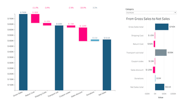 Waterfall Chart | Tableau Exchange