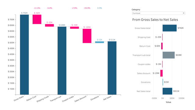 Waterfall Chart | Tableau Exchange