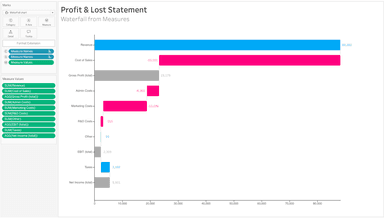 Waterfall Chart | Tableau Exchange
