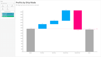Waterfall Chart | Tableau Exchange