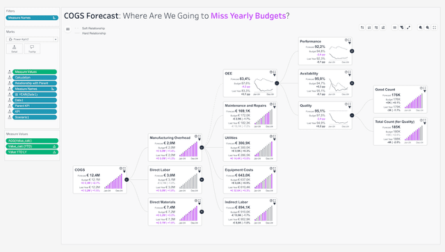 PowerKPIs | Tableau Exchange