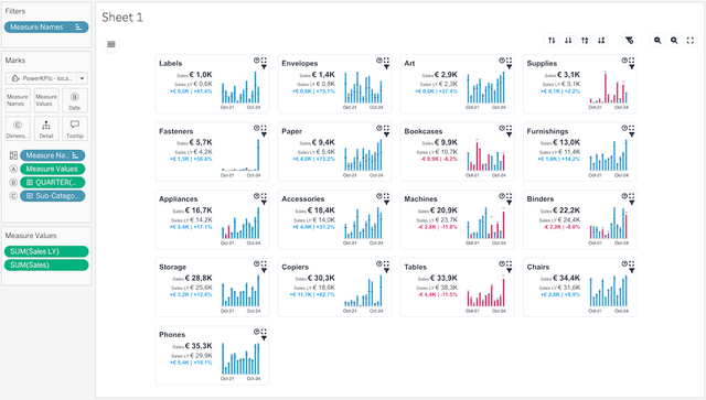PowerKPIs | Tableau Exchange