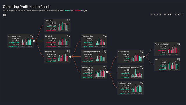 PowerKPIs | Tableau Exchange