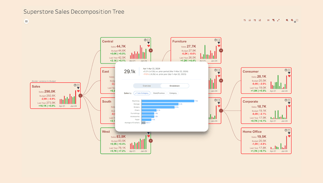 PowerKPIs | Tableau Exchange