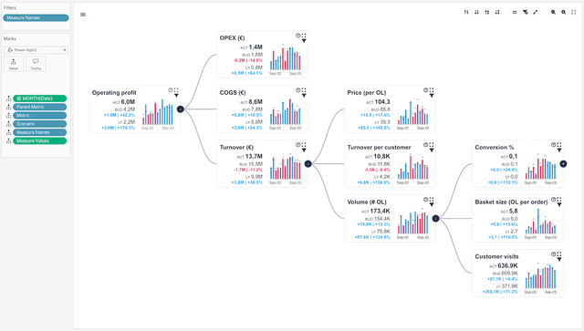 PowerKPIs | Tableau Exchange