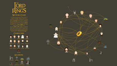 Network Diagram | Tableau Exchange