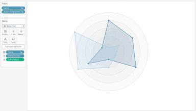 Radar Chart | Tableau Exchange