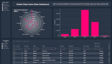 Radar Chart | Tableau Exchange