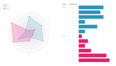 Radar Chart Free | Tableau Exchange