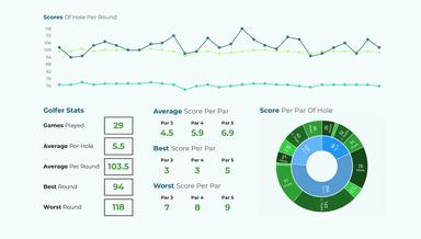 Sunburst Diagram | Tableau Exchange