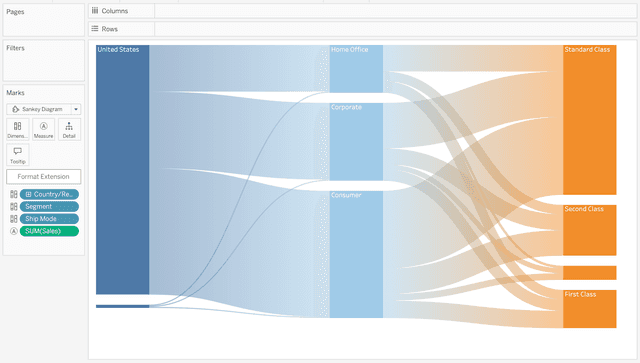 Sankey Diagram Free | Tableau Exchange