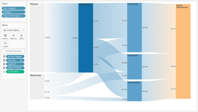 Sankey Diagram Free | Tableau Exchange