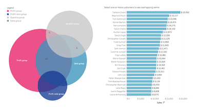 Venn Diagram | Tableau Exchange