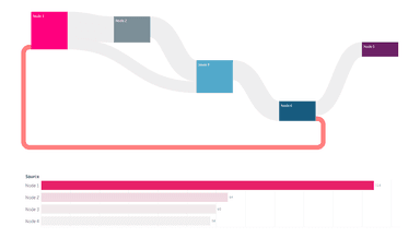 Circular Sankey Diagram | Tableau Exchange