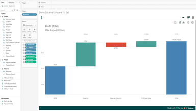 Waterfall & KPI Tree: What's driving my variations? | Tableau Exchange