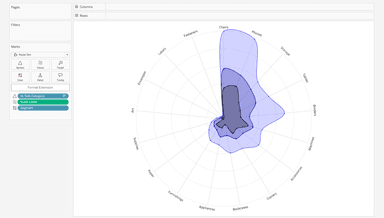 Radar | Tableau Exchange