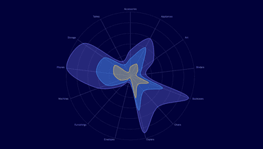 Radar | Tableau Exchange
