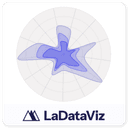 Radar - Free | Tableau Exchange