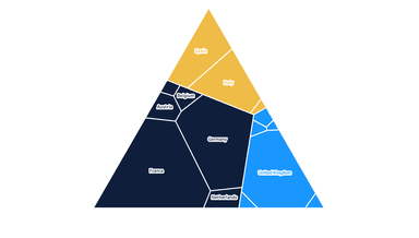 Voronoi Treemap | Tableau Exchange
