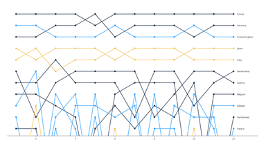 Bump Chart | Tableau Exchange
