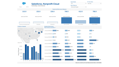 Salesforce Nonprofit Cloud - Grantmaking | Tableau Exchange