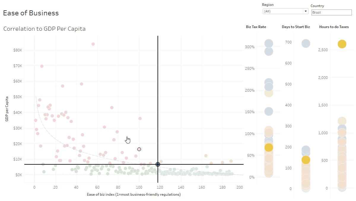 Parameter Actions | Tableau Exchange