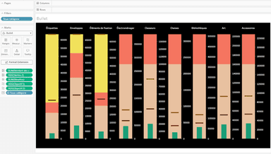 Bullet | Tableau Exchange