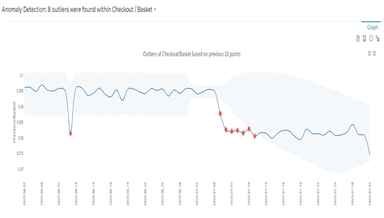 Anomaly Detection | Tableau Exchange