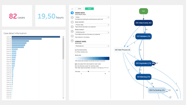 ProcessMining | Tableau Exchange