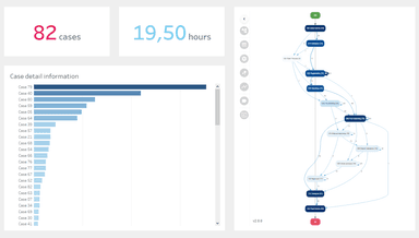 ProcessMining | Tableau Exchange