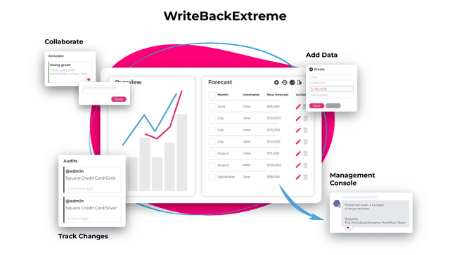 WriteBackExtreme | Tableau Exchange