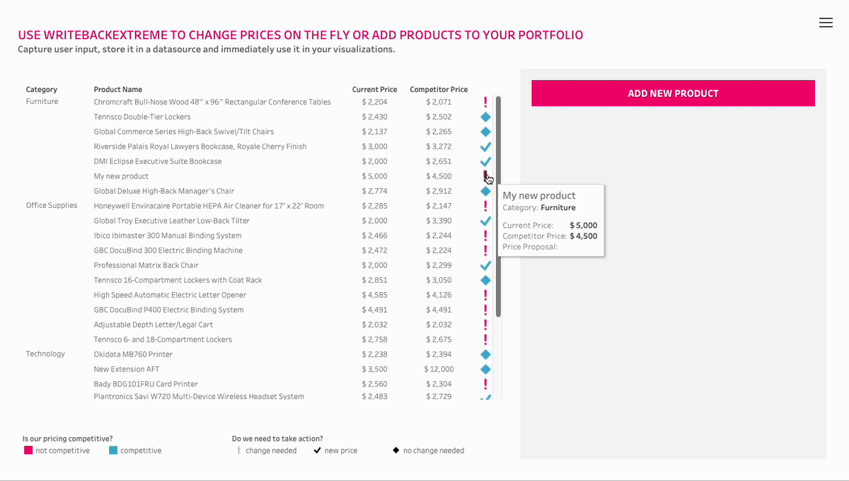 WriteBackExtreme | Tableau Exchange