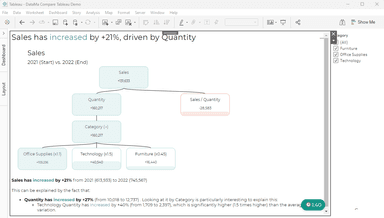 Compare - Smart Waterfall | Tableau Exchange