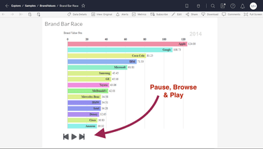 Bar Race | Tableau Exchange