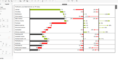 graphomate charts | Tableau Exchange