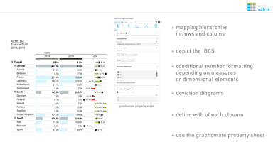 graphomate matrix | Tableau Exchange