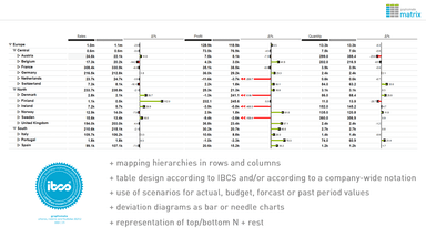 graphomate matrix | Tableau Exchange