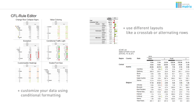graphomate matrix | Tableau Exchange