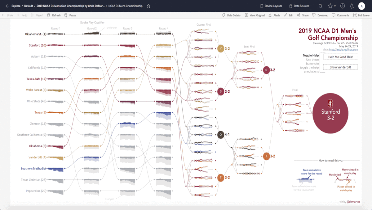 Let's Annotate | Tableau Exchange