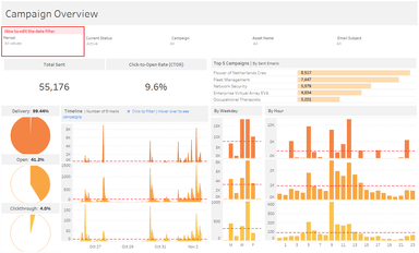 Campaign Overview | Tableau Exchange
