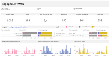 Engagement Web | Tableau Exchange