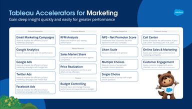 RFM Analysis | Tableau Exchange