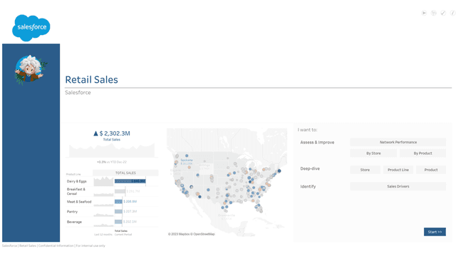 Retail Sales | Tableau Exchange