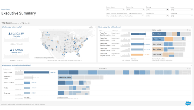 Retail Sales | Tableau Exchange