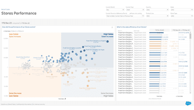 Retail Sales | Tableau Exchange