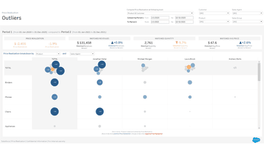 Price Realization | Tableau Exchange