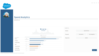 Spend Analytics | Tableau Exchange